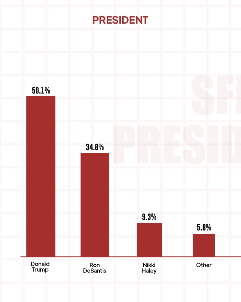 THE VOTES ARE IN! The Pro-Life Generation Picks Donald Trump as their ...